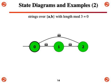 ppt deterministic finite automata theory and examples powerpoint
