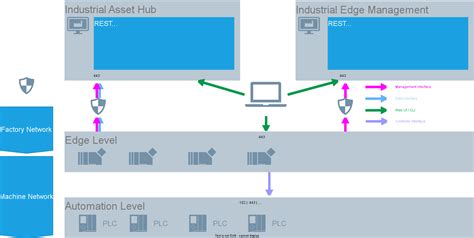 Security Iah User Documentation