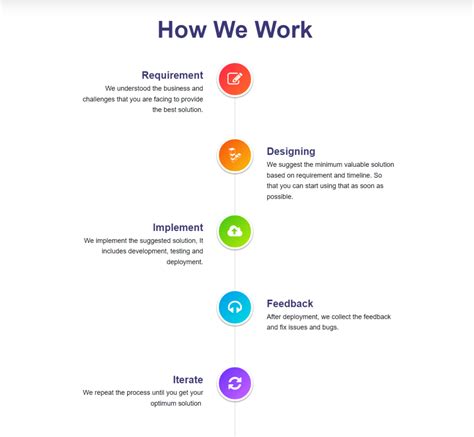 Implement Salesforce As Easy As Pie 20 Min Guide Arrify
