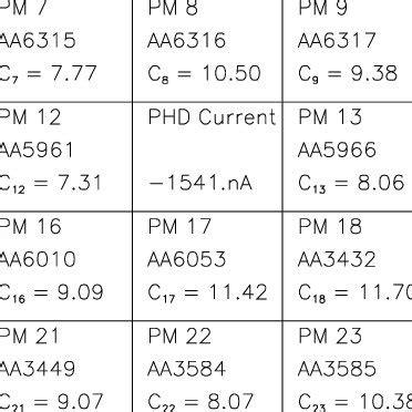 A Picture Of The Laboratory Where We Assembled The PMT Test Bench It Download Scientific