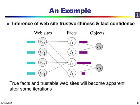 Ppt Truth Discovery With Multiple Conflicting Information Providers Powerpoint Presentation