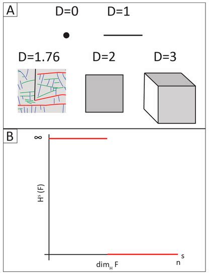 Fractal Fract Special Issue Fractal Analysis And Its Applications In Geophysical Science