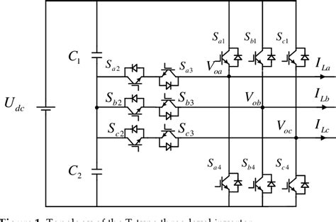 Figure 1 From A Modiﬁed Svpwm Strategy For Reducing Pwm Voltage Noise And Balancing Neutral