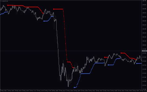 Trend Confirmation MT Indicator Download For FREE MT Collection