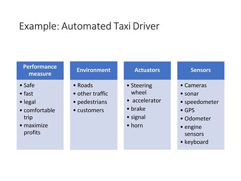 Introduction To Artificial Intelligence Agentspptx