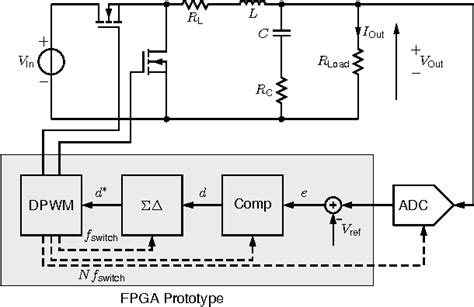 Figure 1 From Oversampled Digital Power Controller With Bumpless Transition Between Sampling