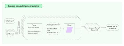 상용 수준의 Llm 애플리케이션을 위한 개발자 가이드 The Developers Guide To Production Grade
