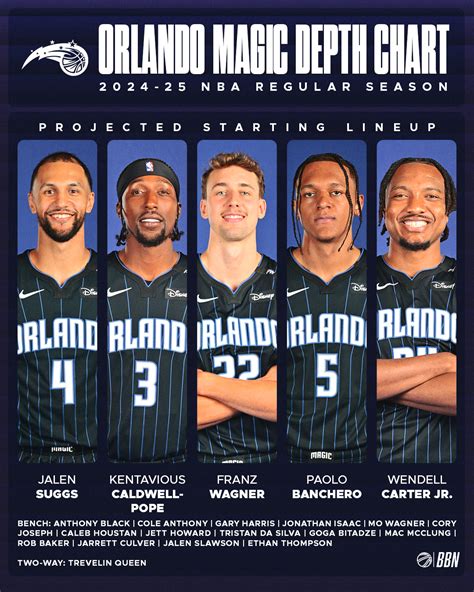 Nba Depth Charts Phoenix Suns 2024 25 Nba Depth Chart Espn
