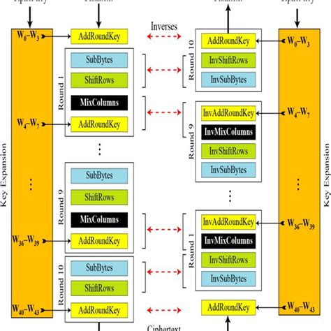 snapshot for hybrid aes des algorithm for input mode image download