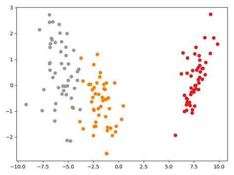Linear Discriminant Analysis From Theory To Code A Developer Diary