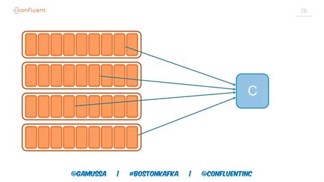 What Is Apache Kafka And What Is An Event Streaming Platform Ppt