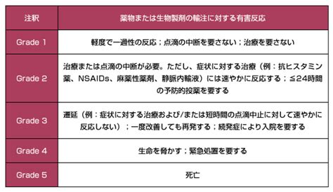 癌 グレード1 moji infotiket