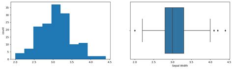 Github Abdulhakkeempa Iris Classification Experimenting With Various