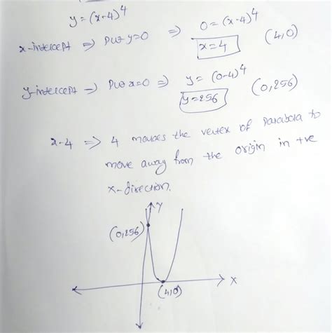 [solved] sketch the graph of the function by transforming the graph of