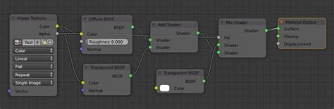 How To Create A Translucent Shader In Blender Cycles JAY VERSLUIS