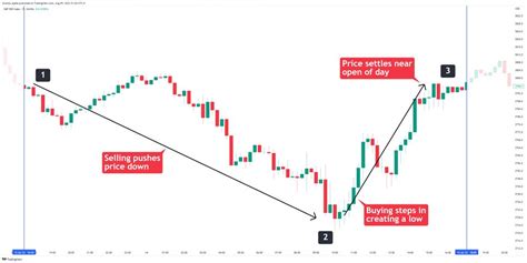 Fibonacci And Forex Fibs With Chart Patterns Dailyforex