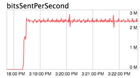 Suspending Simulcast Streams For Savvy Streamlining Brian Baldino