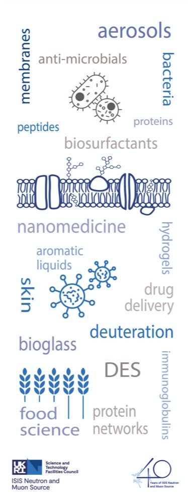 Life Sciences Wordcloud Genially