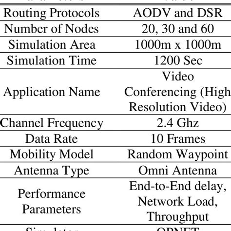 Flow Chart Of Aodv Routing Protocol Download Scientific Diagram