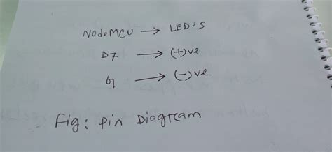 Internet Controlled LED Using NodeMCU Hackster Io