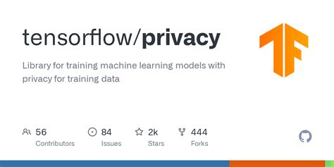 Privacy Tutorials Walkthrough Build At Master Tensorflow Privacy Github