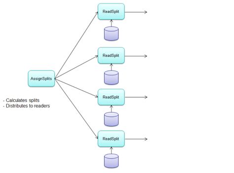 Parallelization Of Io