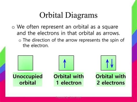 Quantum Numbers Notes LearnPick India