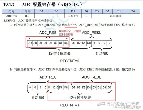 学习笔记模数转换器adc原理stc32g单片机视频开发教程（冲哥）第十七集：adc采集 知乎
