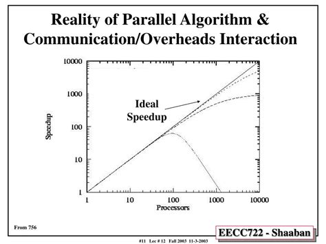 PPT Heterogeneous Computing HC Micro Heterogeneous Computing MHC PowerPoint Presentation
