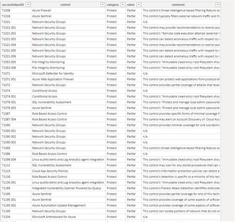 Solved Power Query Transpose Rows To Colomn And Sort Valu