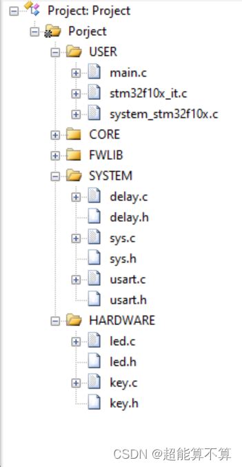 Stm32学习笔记2 正点原子ministm32按键输入实验stm32ds0和ds1 Csdn博客