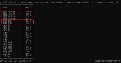 【mysql】mysql 表的增删改查(crud)—— 下篇(内含聚合查询、group By和having子句、联合查询、插入查询结果)增删改查group By Csdn博客 【mysql】mysql 表的增删改查(crud)—— 下篇(内含聚合查询、group By和having子句、联合查询、插入查询结果)增删改查group By Csdn博客