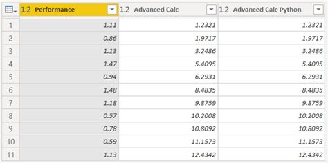 Power BI Recursive Calculations With Python