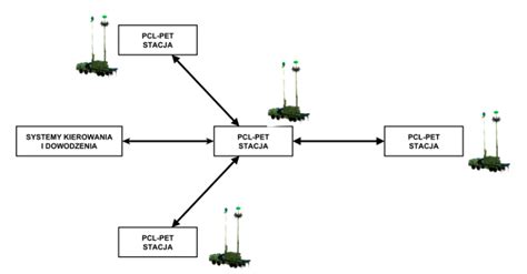 Polish “passive Location System” Response To Active Jamming And Stealth Technologies