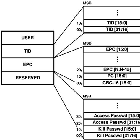 17 Logical Memory Map Download Scientific Diagram