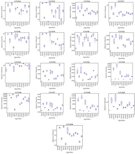 Kookaburra Optimization Algorithm A New Bio Inspired Metaheuristic