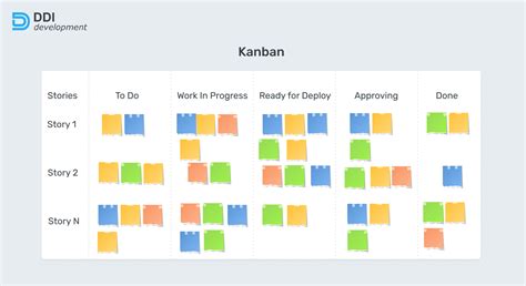 Agile Software Development Lifecycle Phases And Methodologies