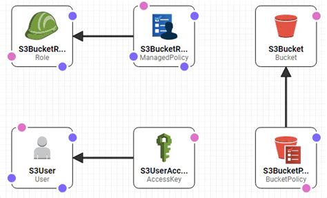 How To Stream Data From Kafka To Snowflake Using S And Snowpipe