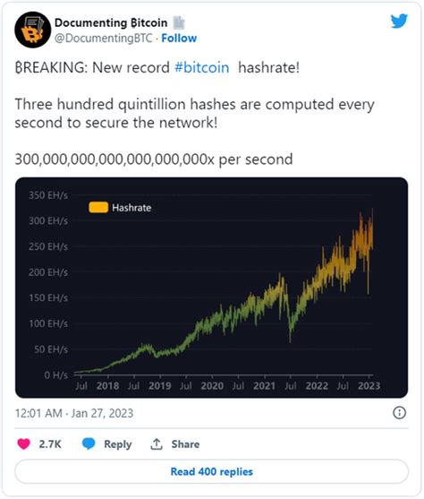 Mining Difficulty Also Set To Rise