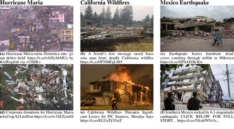 Figure 1 From Analysis Of Social Media Data Using Multimodal Deep Learning For Disaster Response