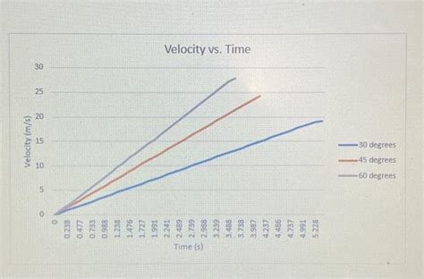 Solved Position Vs Time Time S Velocity Vs Time 6 Chegg Com