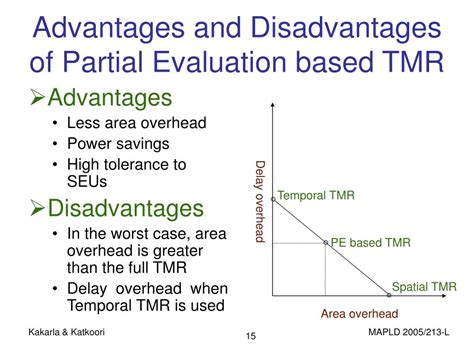 Ppt Partial Evaluation Based Redundancy For Seu Mitigation In Combinational Circuits
