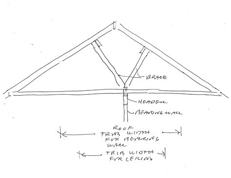 Headers Without Engineers Wood Engineering