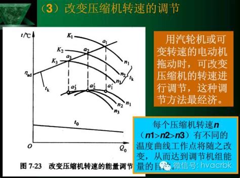 离心压缩机工作原理，结构组成，喘振与故障处理 知乎