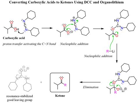 Carboxylic Acids To Ketones Chemistry Steps
