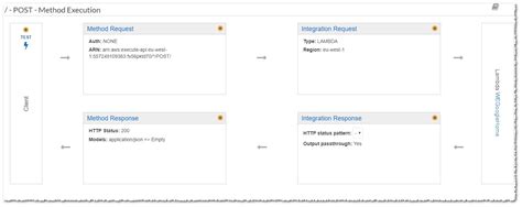 Triggering A Matillion ETL Job From Your Google Home Device Matillion Docs