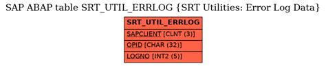 Sap Abap Table Srtutilerrlog Srt Utilities Error Log Data Sap