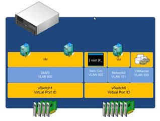 Network Virtualization And The DMZ Paradigm Phocean Net