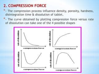 Factors Affecting Dissolution Rate A Full View PPTX Pharmaceutical Industry Industries