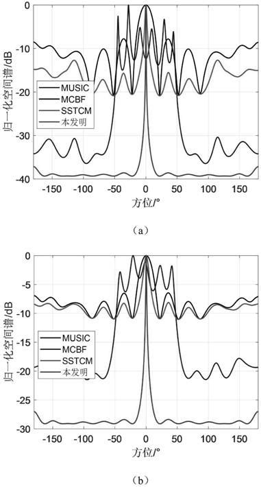 A Spatial Rotation Orientation Estimation Method Applied To A Uniform